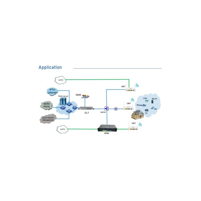 PHYHOME FHL2100-8Z OLT GPON FHL2100-8 (8PON PORTS)